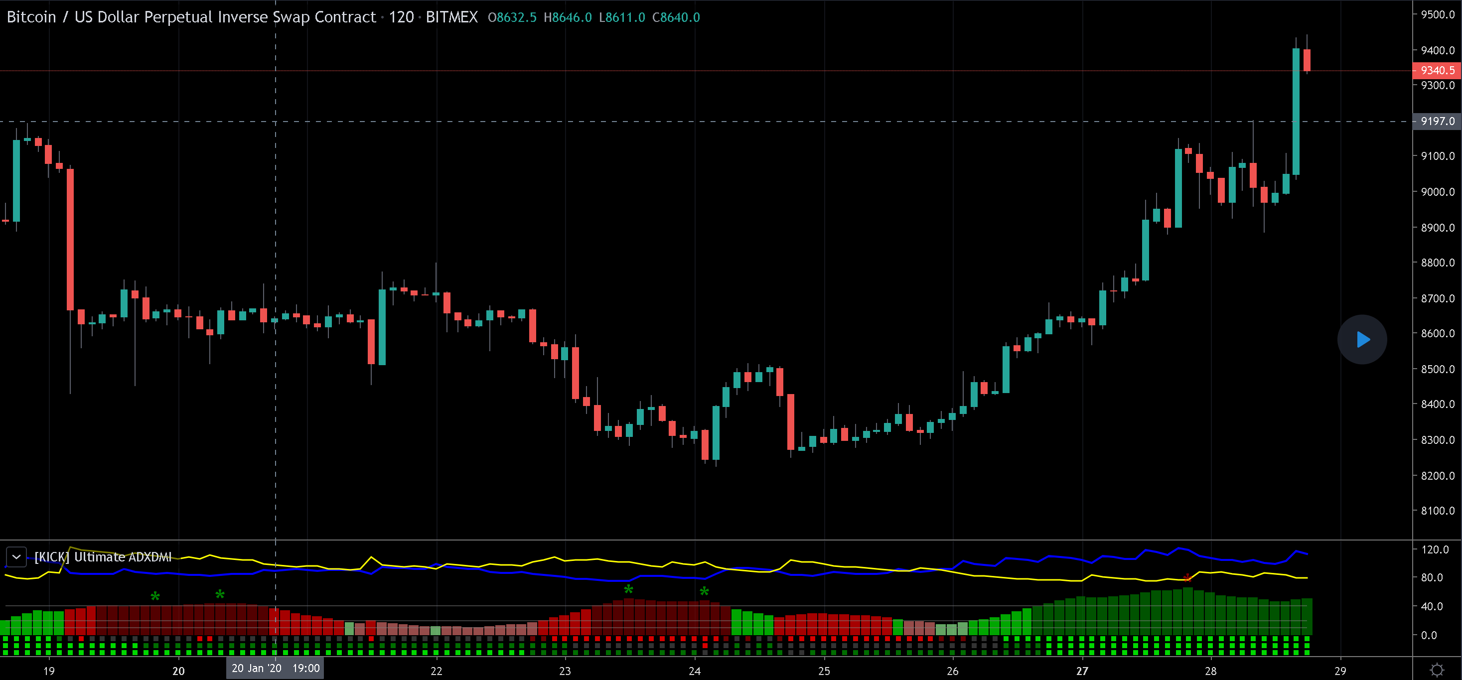 Ultimate ADX/DMI - Kick Studios