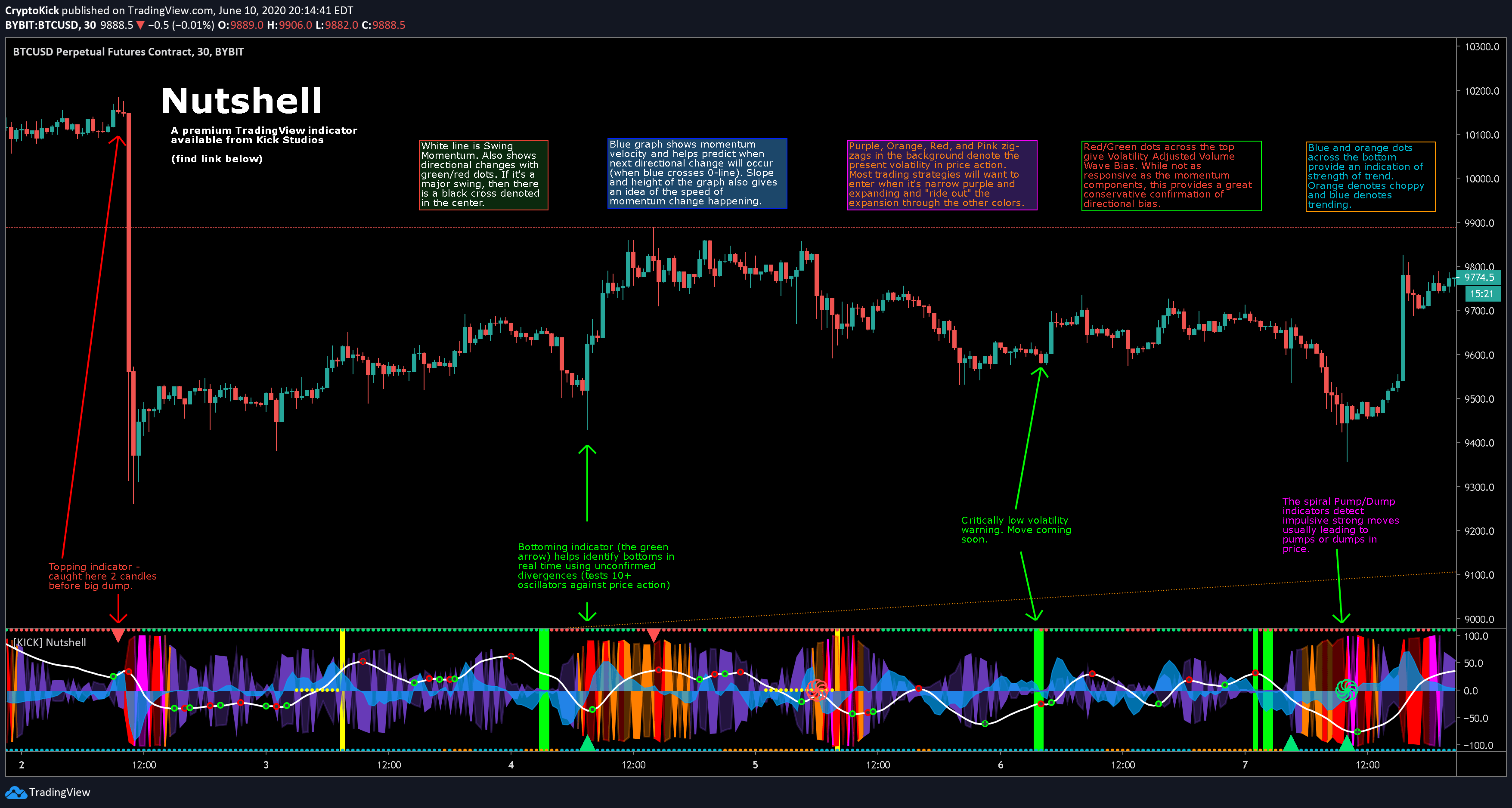 Nutshell - Kick Studios