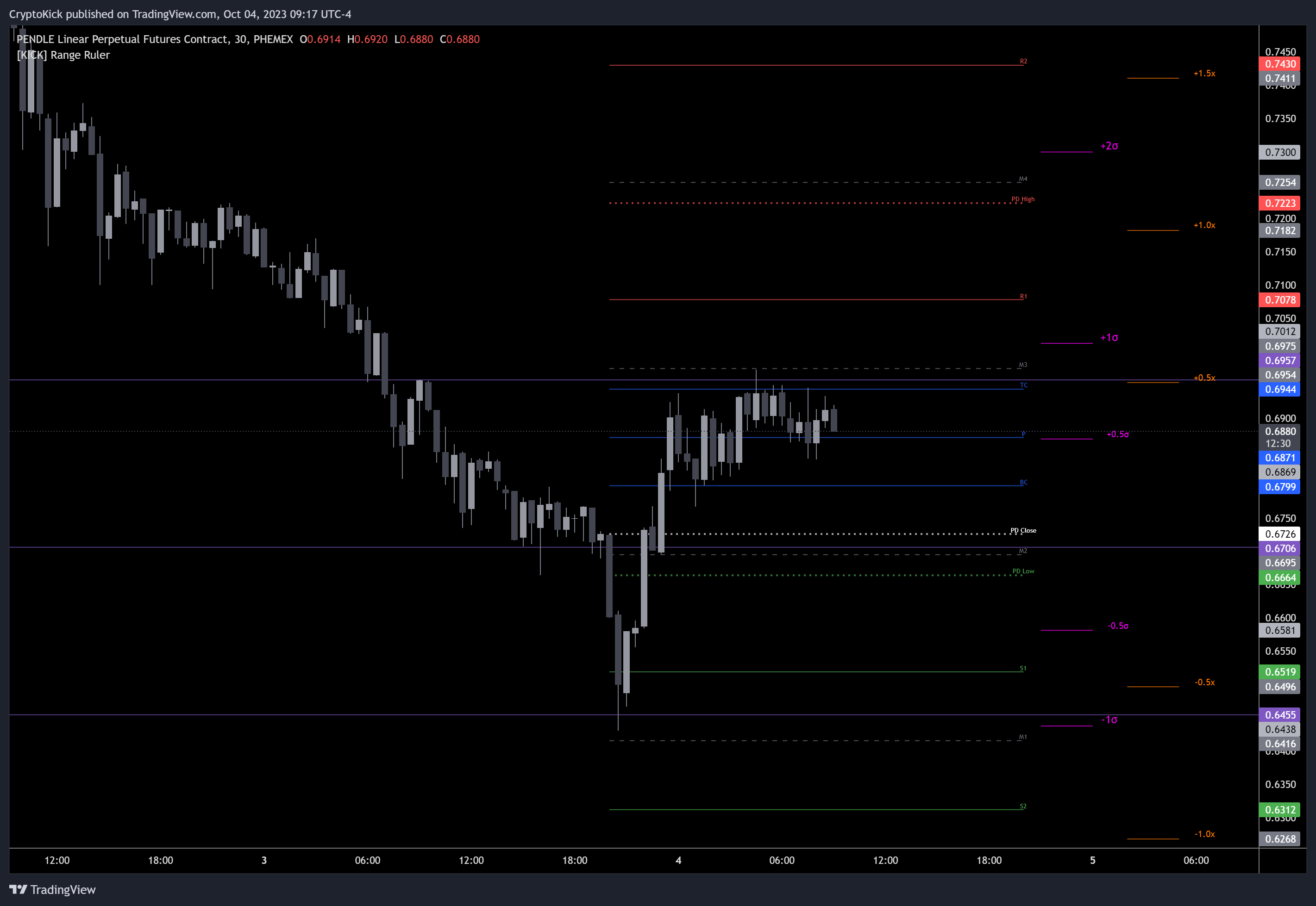 Range Ruler - Kick Studios